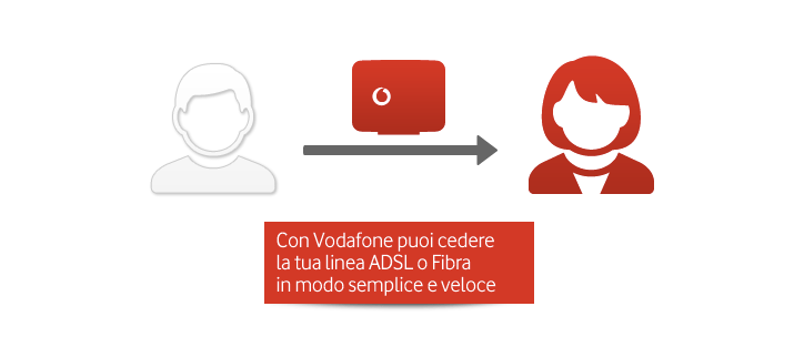 Disdetta Vodafone: dalla restituzione della Vodafone Station al modulo ...