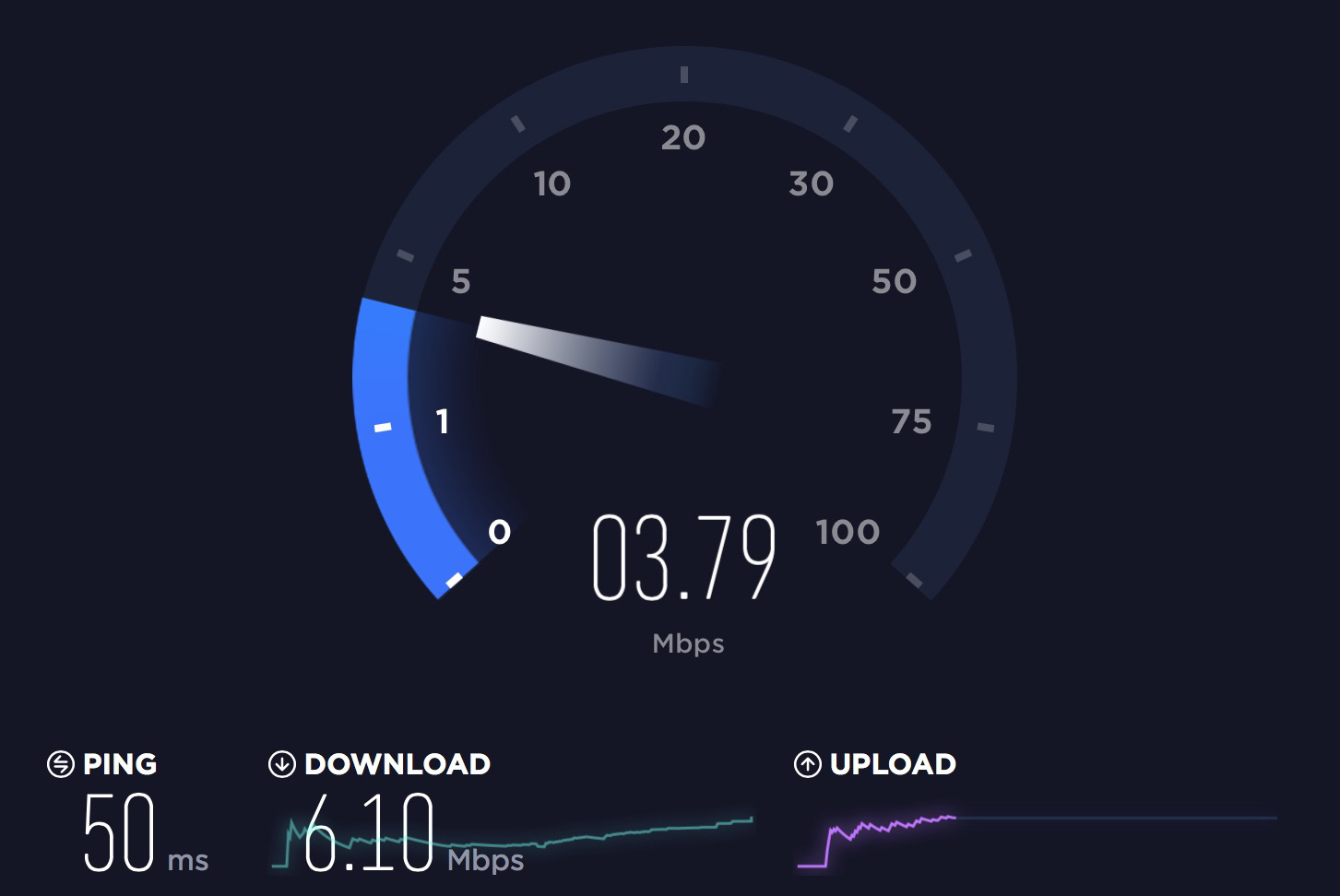 Cos'è il Ping e come effettuare i test - Tecnocino